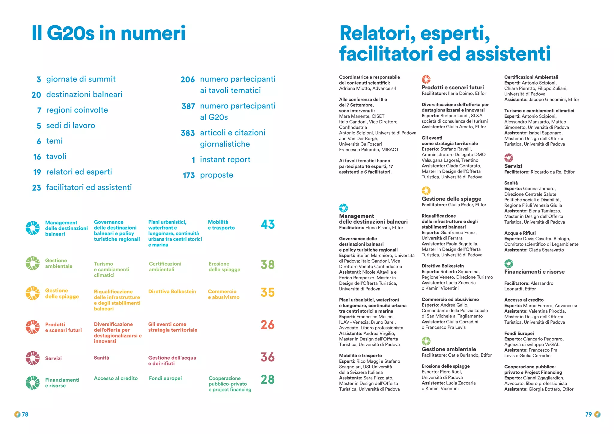 DOCUMENTO FINALE G20 2019 | PDF