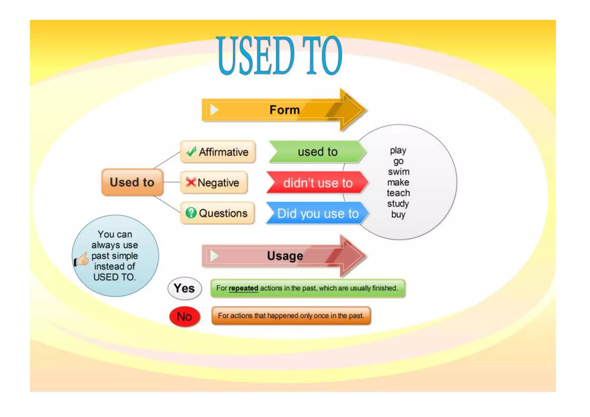 USED TO | DOCX