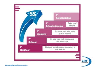 Documento 5 s (slides) | PPTX