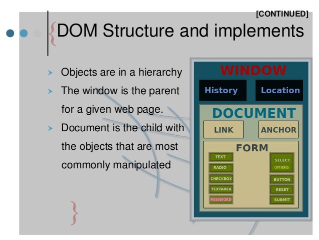 Document Object Model