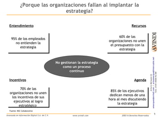 Explicacion Bsc | PPT