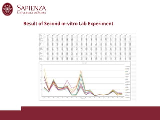 Smart Buoy for Fish Farming Water Monitoring | PPT