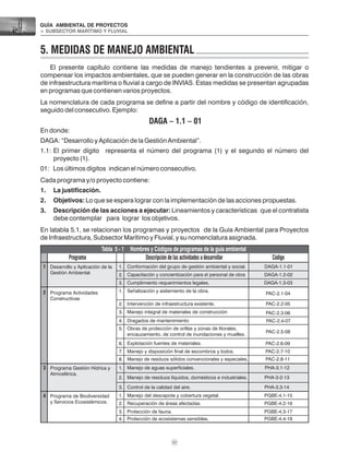 Guía ambiental de proyectos subsector marítimo y fluvial 2 | PDF