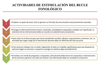 Documento la memoria de trabajo | PDF
