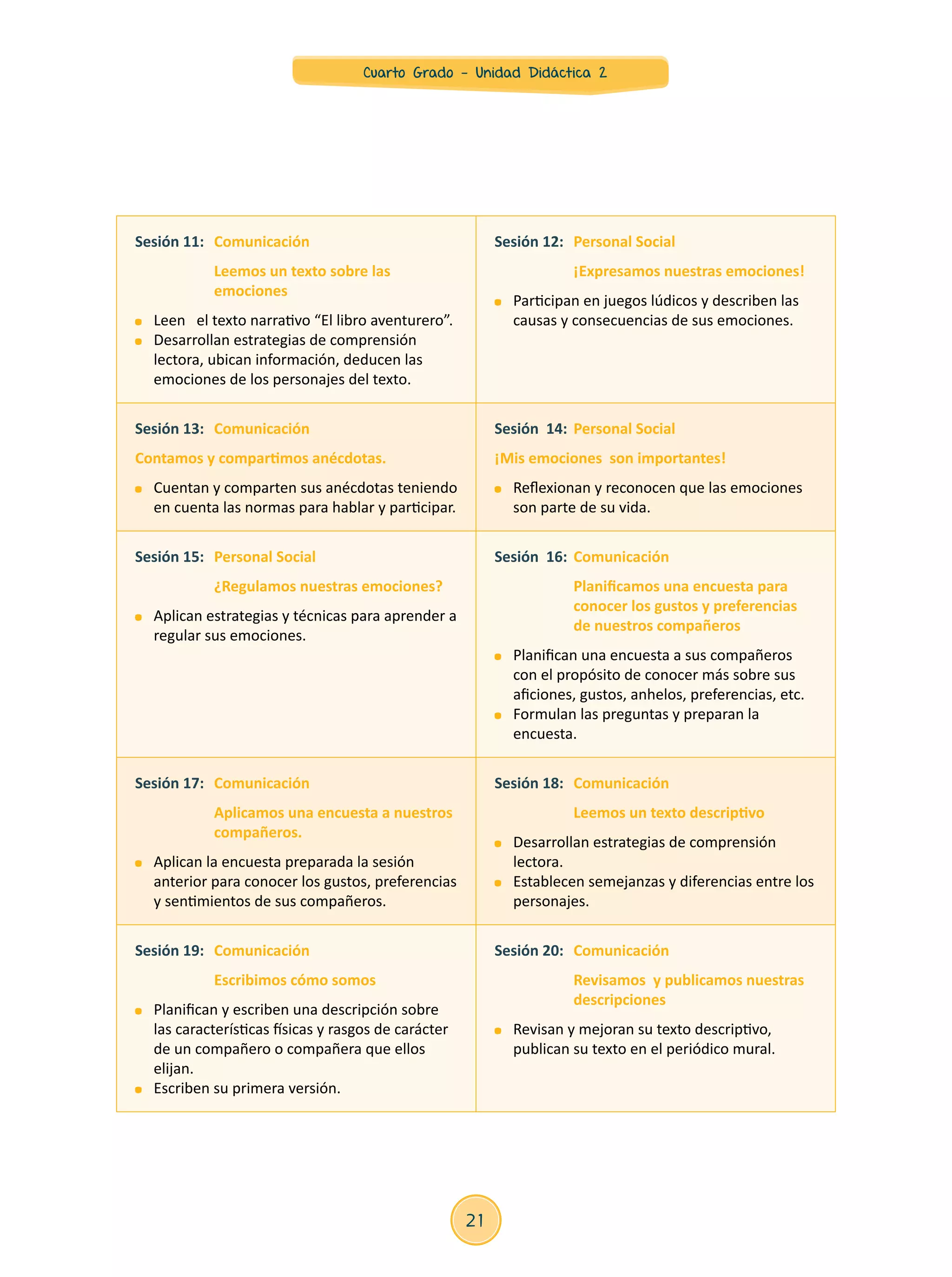 Unidad Didáctica N° 02: “Nos reconocemos como personas únicas y ...