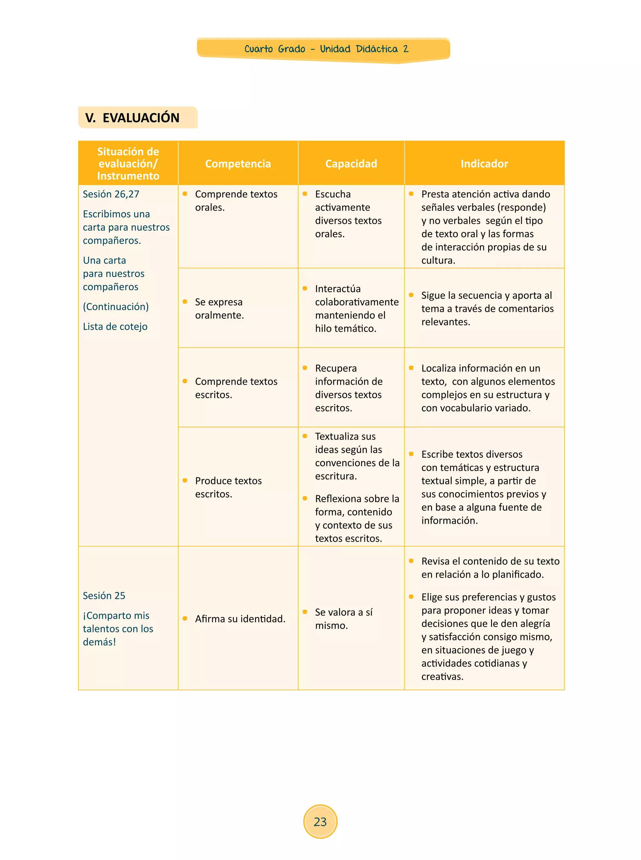 Unidad Didáctica N° 02: “Nos reconocemos como personas únicas y ...