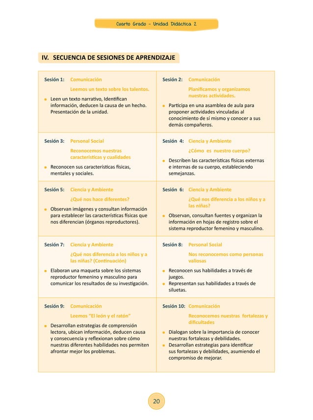 Unidad Didáctica N° 02: “Nos reconocemos como personas únicas y ...
