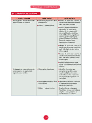 Documentos primaria-sesiones-unidad02-matematica-primer grado-u2 ...