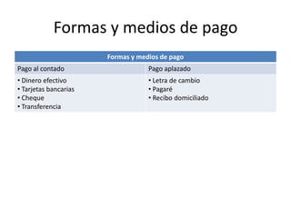 Documentos de pago | PPTX