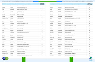 Documento Técnico Base del Inventario de Especies Vegetales Nativas del ...