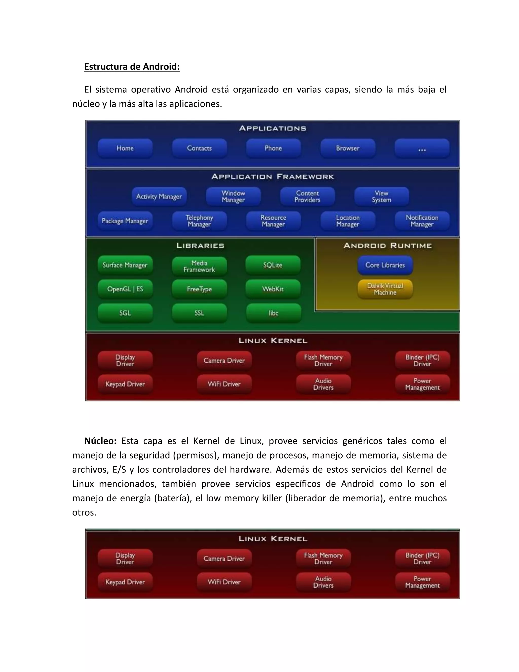 Android estructura del Sistema Operativo | PDF