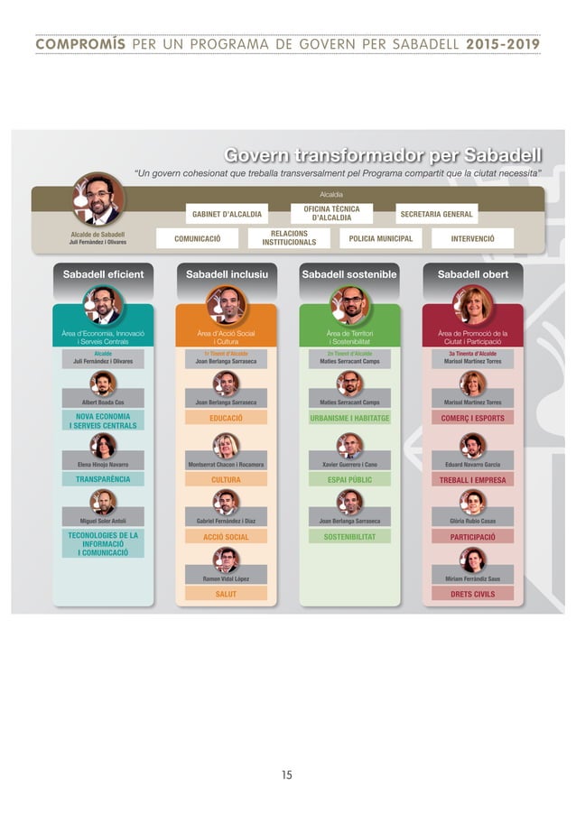 Pacte de govern quatripartit UpC-ERC-Crida-Guanyem a Sabadell | PDF