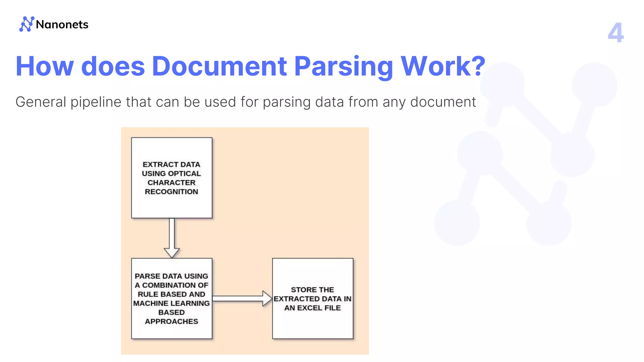 Document Parsing | PPT