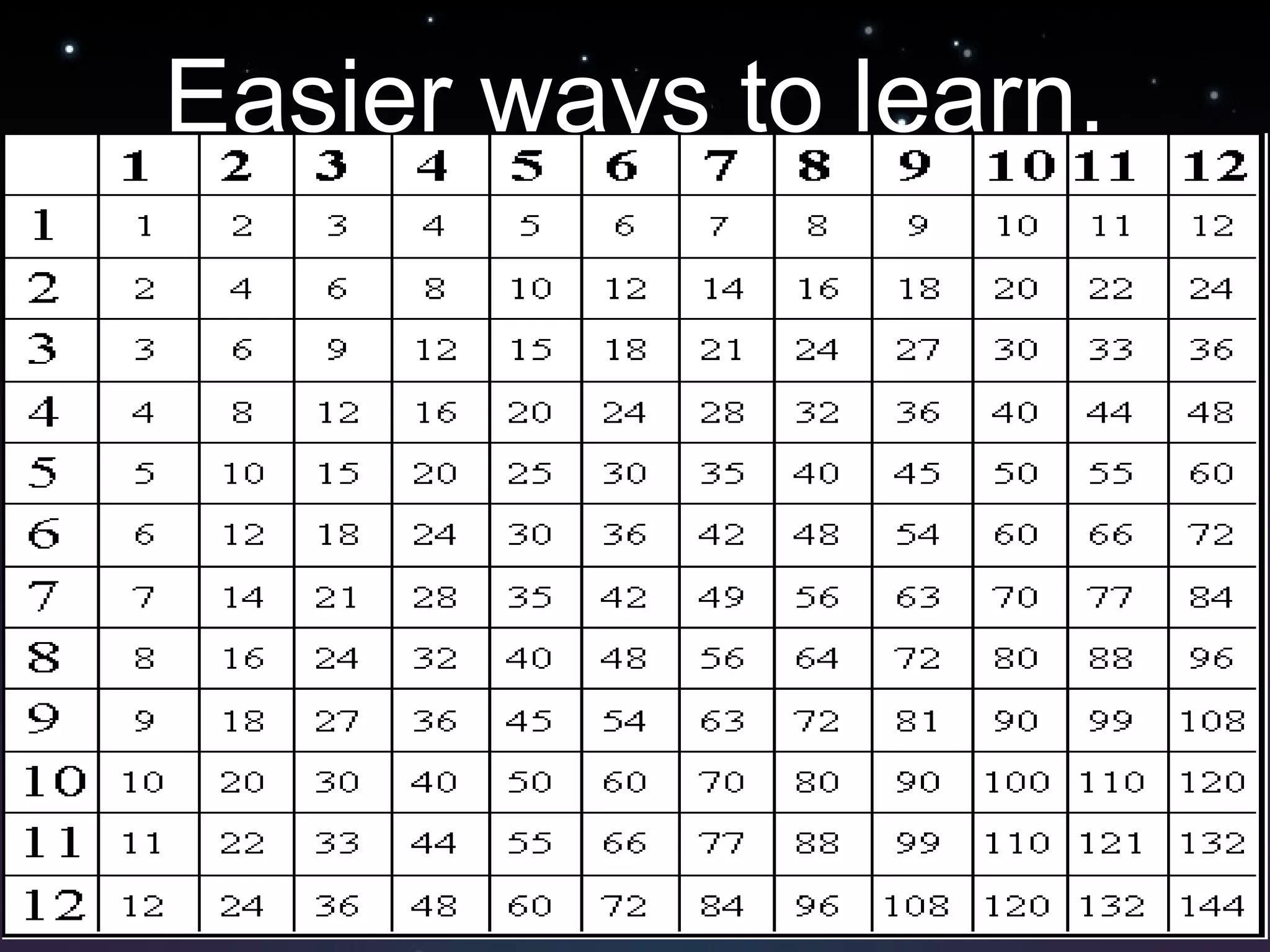 document.php?documentName=Multiplication | PPT