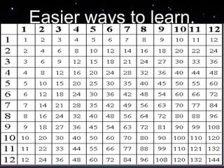 document.php?documentName=Multiplication | PPT