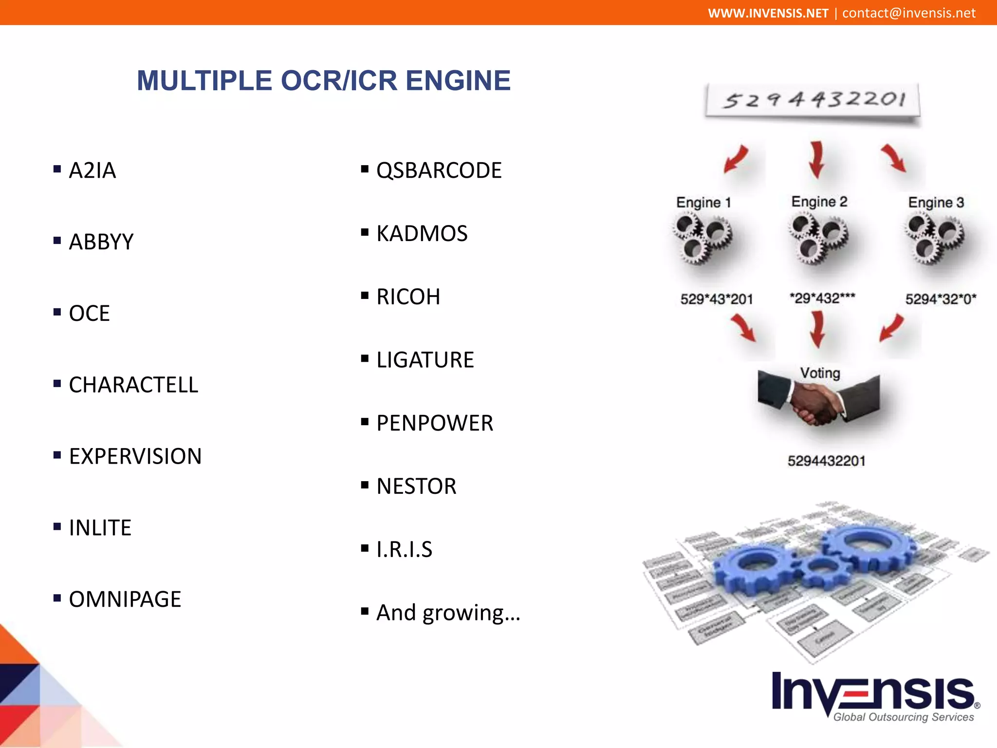 Document Process Automation Solutions - Invensis Technologies | PPTX ...