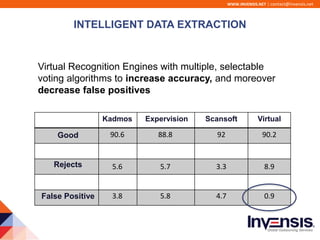Document Process Automation Solutions - Invensis Technologies | PPTX