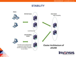 Document Process Automation Solutions - Invensis Technologies | PPTX ...