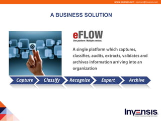 Document Process Automation Solutions - Invensis Technologies | PPTX