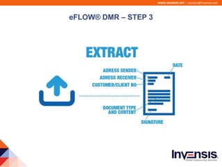 Document Process Automation Solutions - Invensis Technologies | PPTX ...