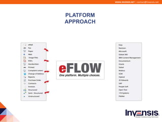 Document Process Automation Solutions - Invensis Technologies | PPTX