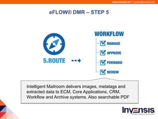 Document Process Automation Solutions - Invensis Technologies | PPTX ...