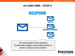 Document Process Automation Solutions - Invensis Technologies | PPTX ...