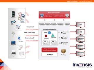 Document Process Automation Solutions - Invensis Technologies | PPTX ...
