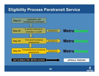 MetroAccess Proposed Policy Recommendations | PPT