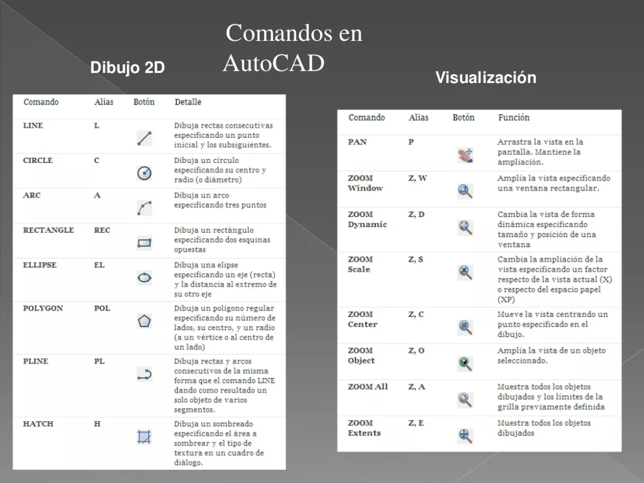 Uso de Comandos en AutoCAD 2d y 3d | PDF