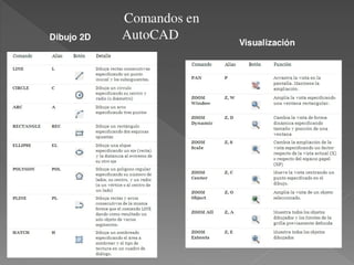 Uso de Comandos en AutoCAD 2d y 3d | PDF