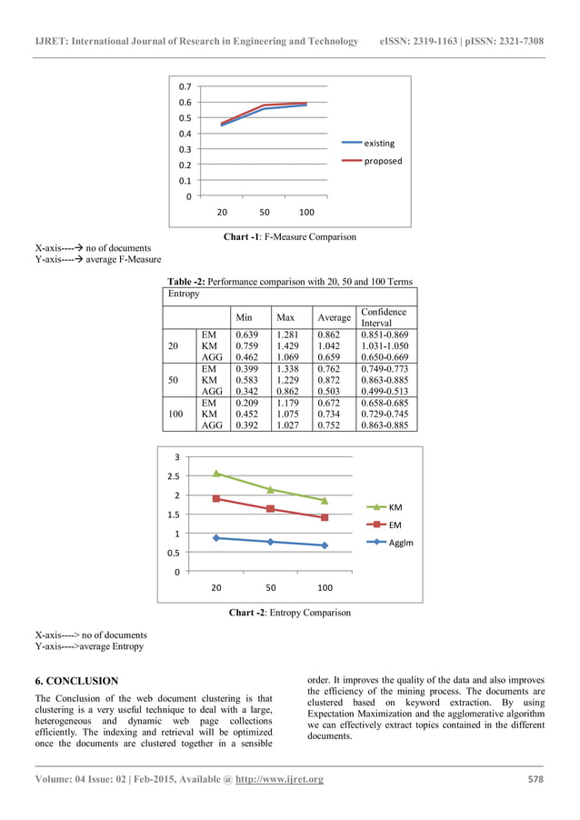 Document retrieval using clustering | PDF