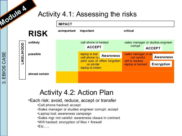 Document Risk Management