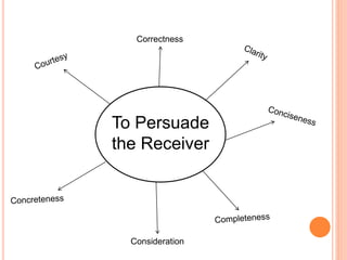 Documents.mx 7cs of-communication-presentation | PPTX