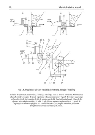 Documents.tips cap 7-divizarea-aluatului-masini-de-divizatpdf | PDF