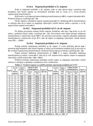 'Documents.tips elektricne lokomotive-serije-441-1-deo | PDF