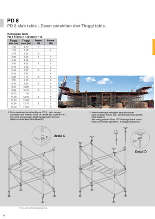 Documents.tips brosur peri-pd-8 | PDF
