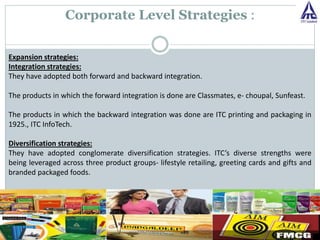 STRATEGIC PLAN OF INDIAN TOBACCO COMPANY (ITC) | PPTX