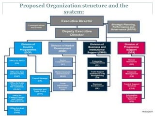 STRATEGIC PLAN OF INDIAN TOBACCO COMPANY (ITC) | PPTX