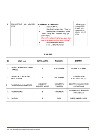 Documents.tips sistem fail-pbs-perak | PDF