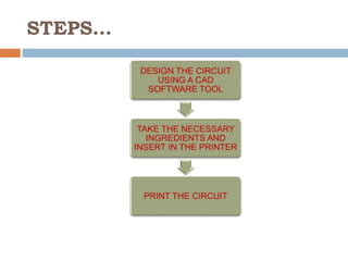 Documents.mx polytronics | PPT
