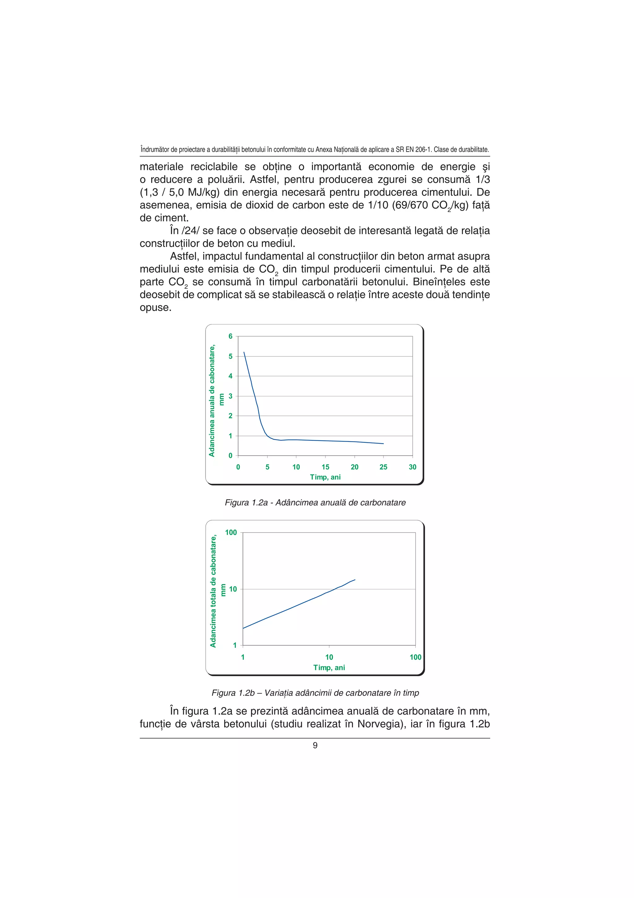 Documents.tips carte d-p-georgescu-indrumator-proiectare-durabilitate ...