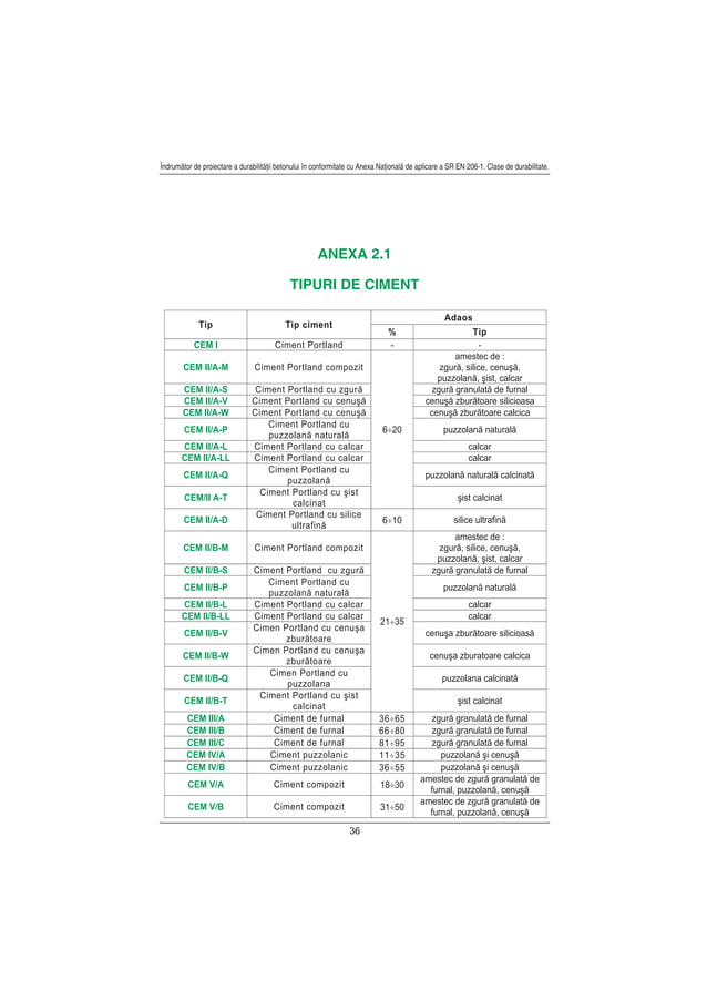 Documents.tips carte d-p-georgescu-indrumator-proiectare-durabilitate ...