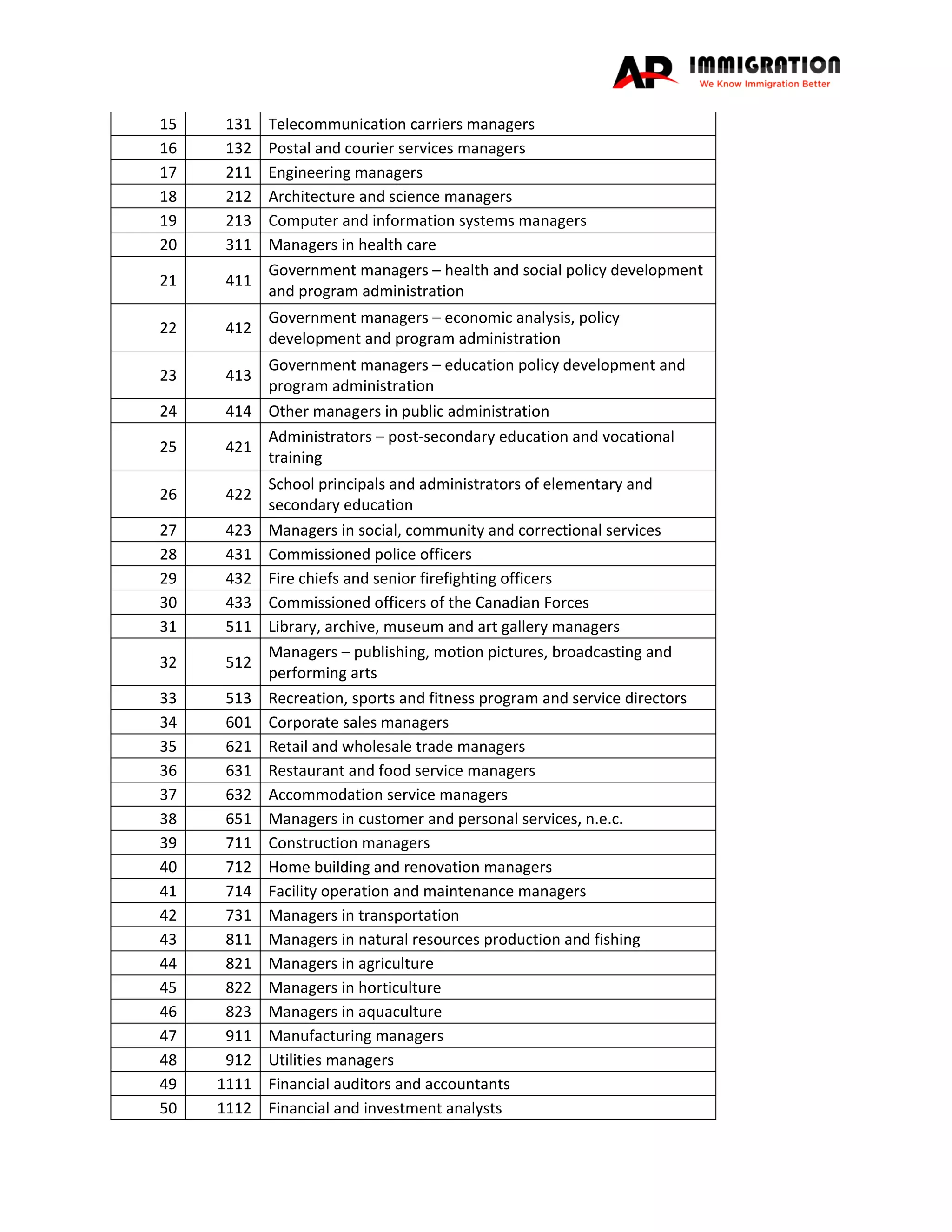 Skilled Occupation List Of Canada 2020 | Jobs Demand List | PDF