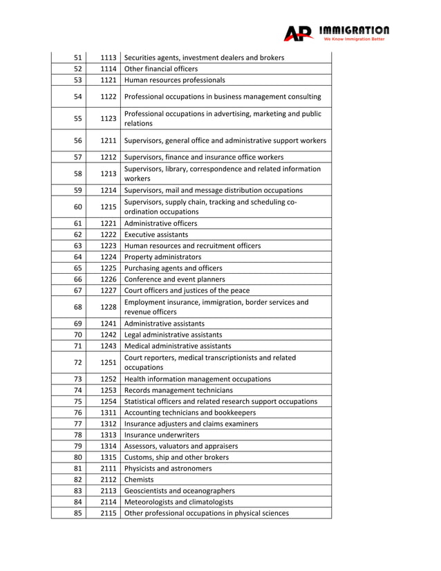 Skilled Occupation List Of Canada 2020 | Jobs Demand List | PDF