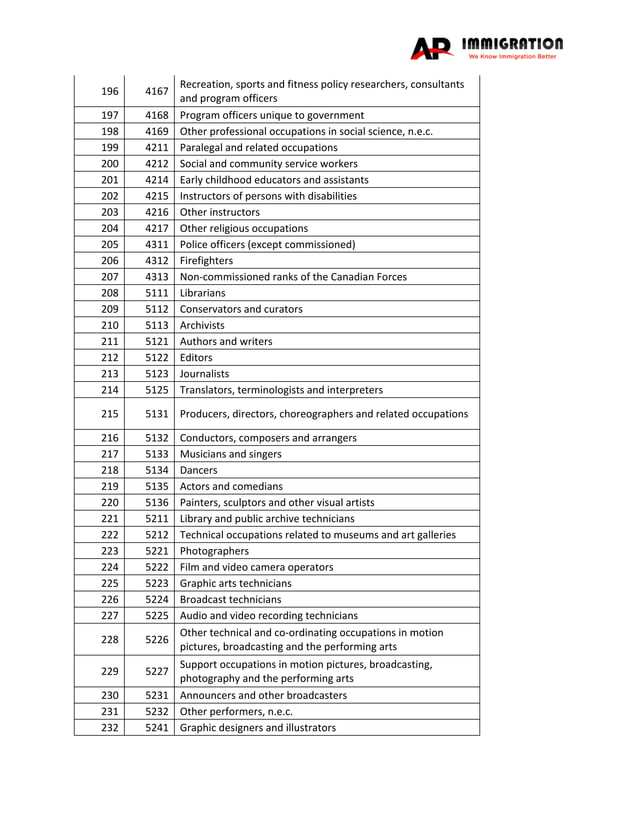 Skilled Occupation List Of Canada 2020 | Jobs Demand List | PDF