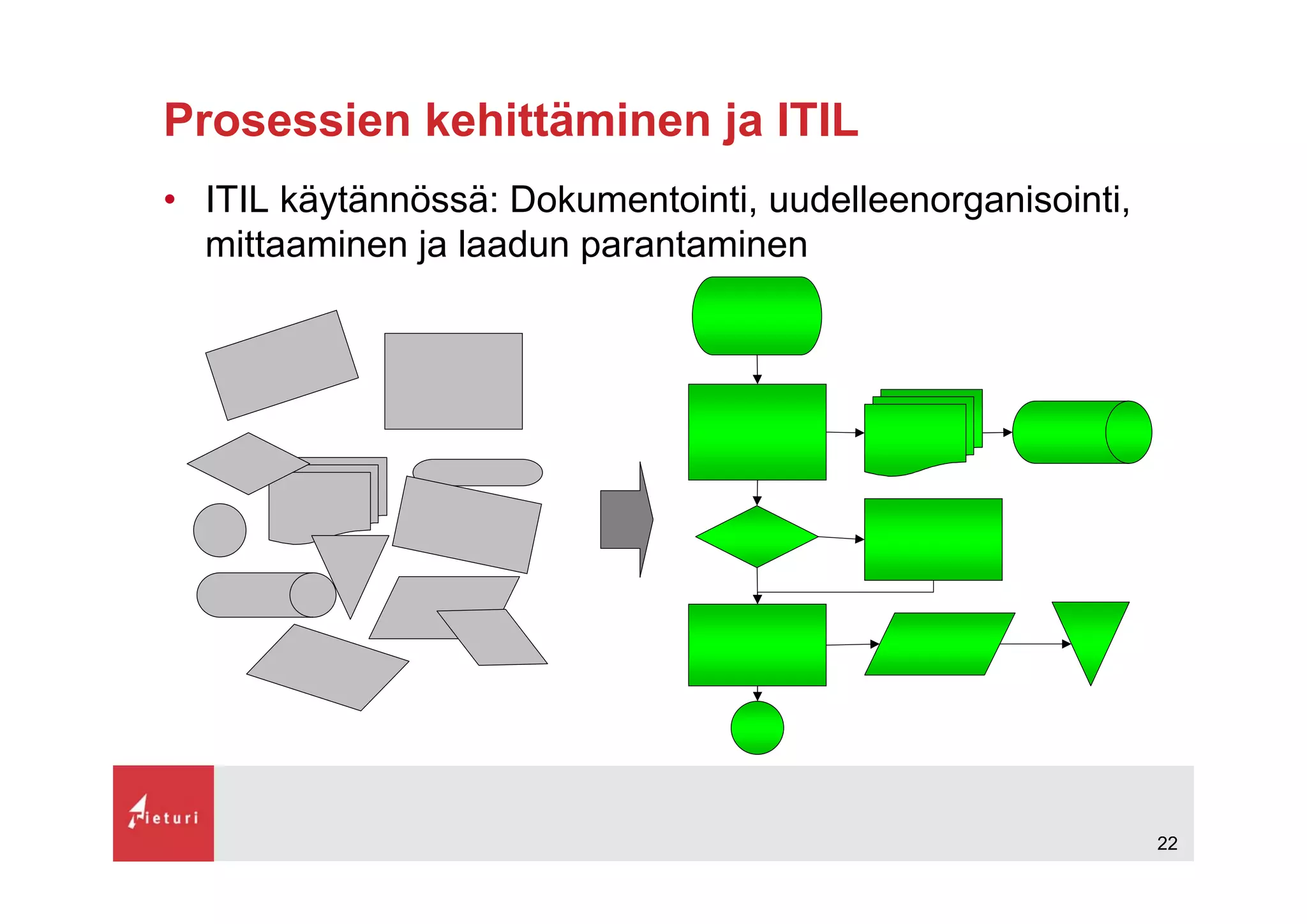 Documents.pub itil mita-se-on | PPT