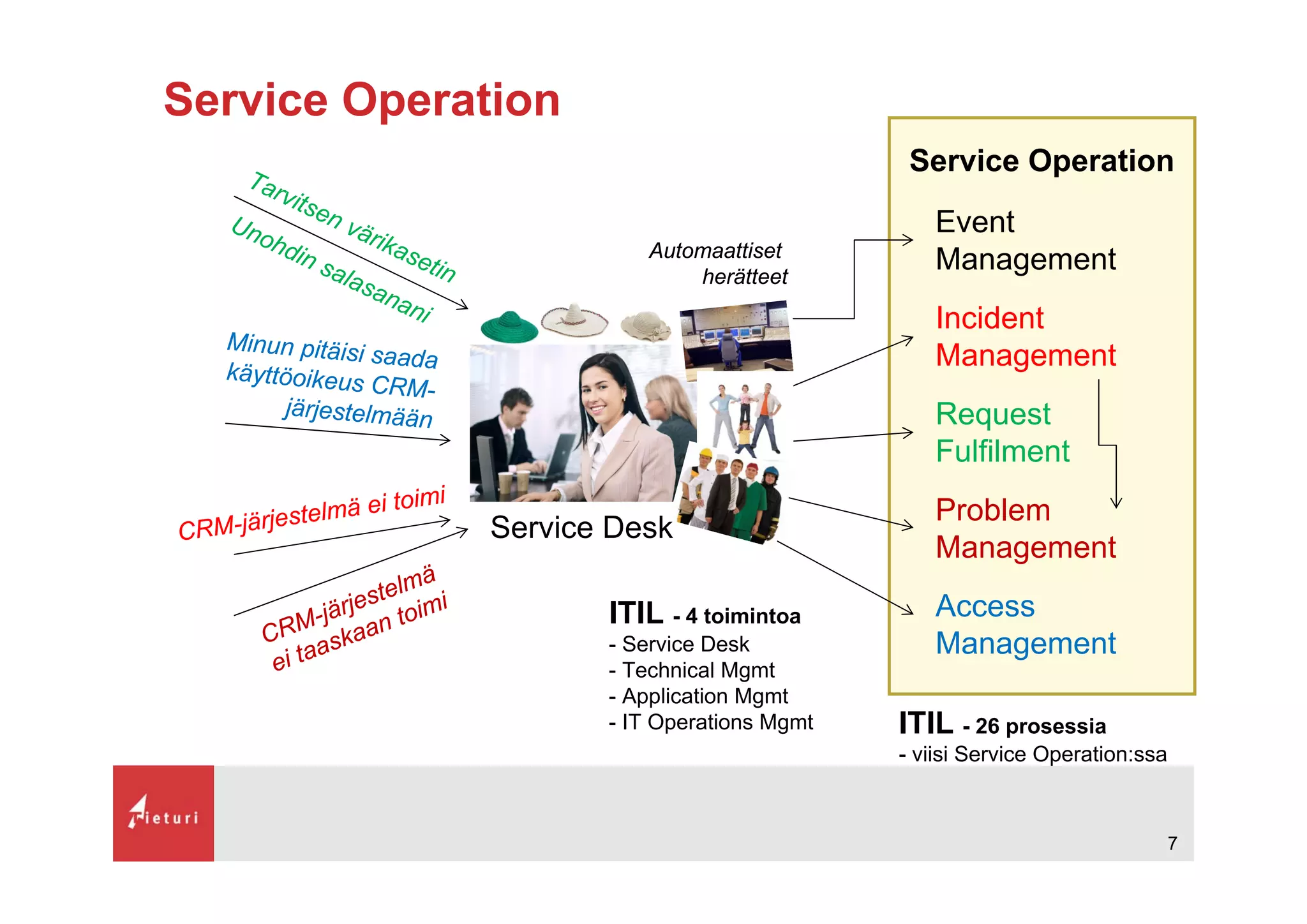 Documents.pub itil mita-se-on | PPT