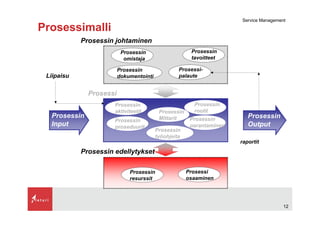 Documents.pub itil mita-se-on | PPT