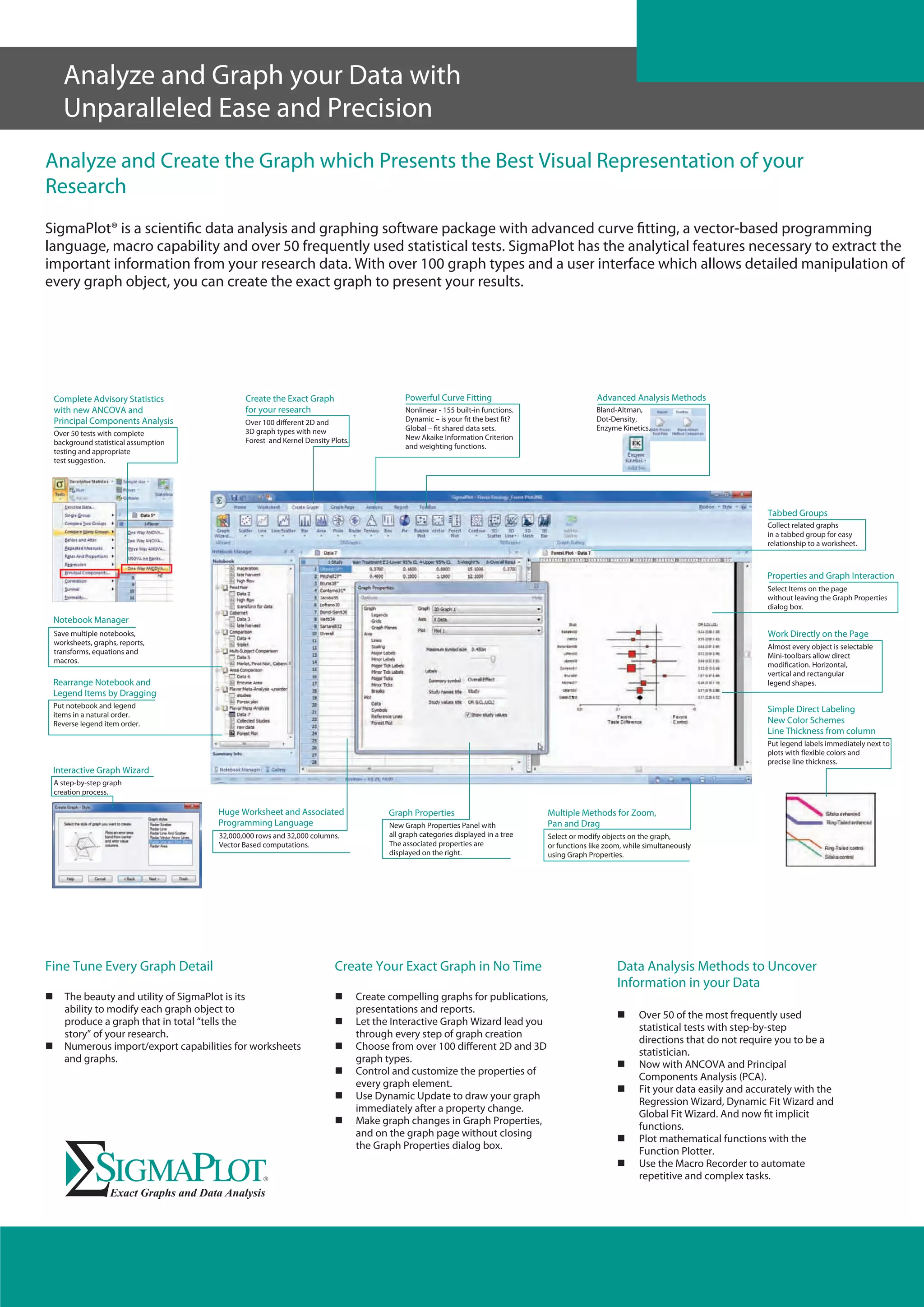 Documents.pub sigmaplot 13-smit-principal-components-analysis-principal-component-analysis-pca | PDF